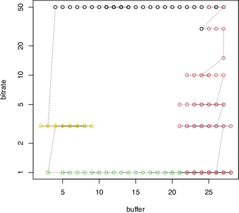 Figure 1 From Non Parametric Decision Making By Bayesian Attractor