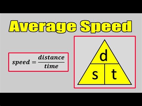 Average Speed Formula