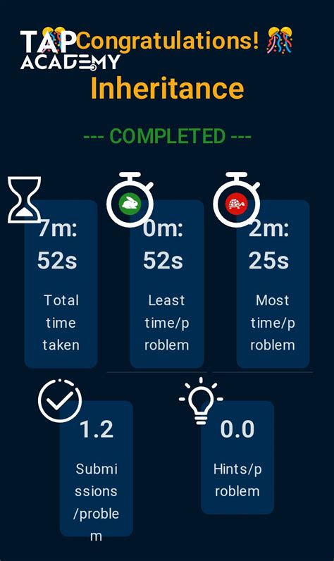 Satyanivas Kukkadapu On Linkedin I Am Delighted To Share That I Have Completed My Coding