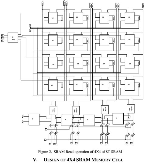 Figure 2 From Design And Analysis Of 8 T 10 T Sram Cell Using Charge