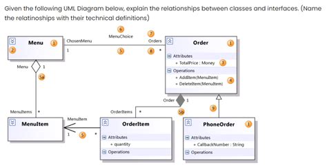 Solved Given The Following Uml Diagram Below Explain The