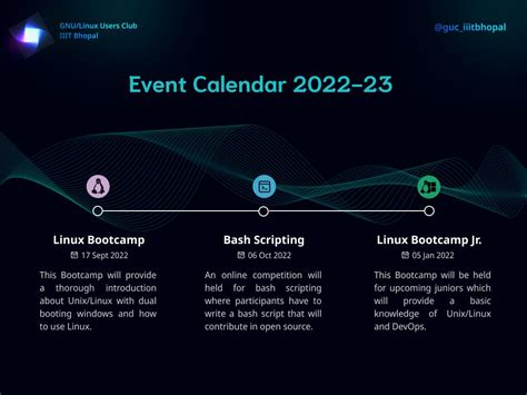 Gnulinux Users Club Iiit Bhopal On Linkedin Iiitbhopal Iiit