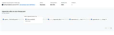 Konfig Vs Open Source