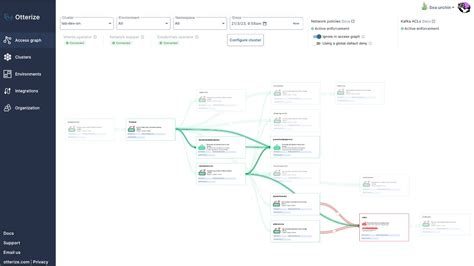 Otterize Intent Based Access Control For Kubernetes And Cloud The New Stack
