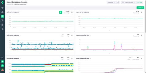 Kamon Apm Dashboards Kamon Documentation Kamon