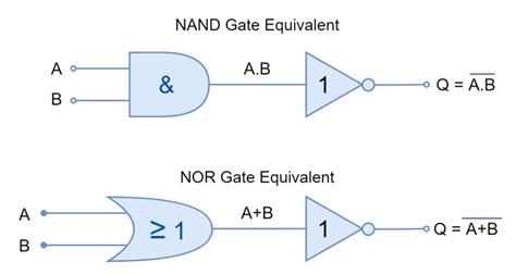 NAND NOR Equivalents Electronics Lab Com