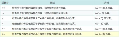 一份C 运算符使用大全就能搞定一个知识点看完你就知道了 c 中如果 则怎么表示 CSDN博客 一份C 运算符使用大全就能搞定一个知识点看完你就知道了 c 中如果 则怎么表示 CSDN博客