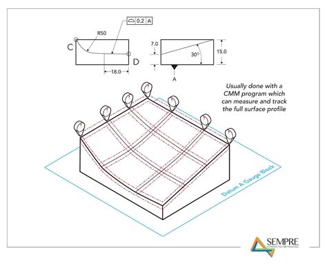 Why Is Surface Profile Used More Now Than It Used To Be In Metrology