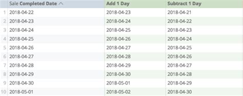 Date Functions Lightspeed Retail R Series