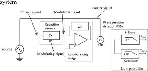 Figure 1 From Analysis Of Phase Detection Circuit For Human Activity