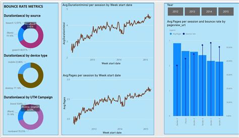 Github Zoyayasin Data Analyst Portfolio This Is Freelancing Portfoliop For Data Analyst