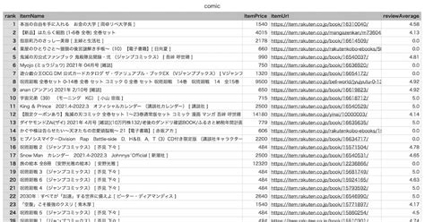 Pythonでマーケティングを効率化 BAsixsベーシックス
