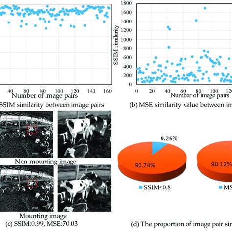 Similarity Calculation Results Between Image Pairs Download