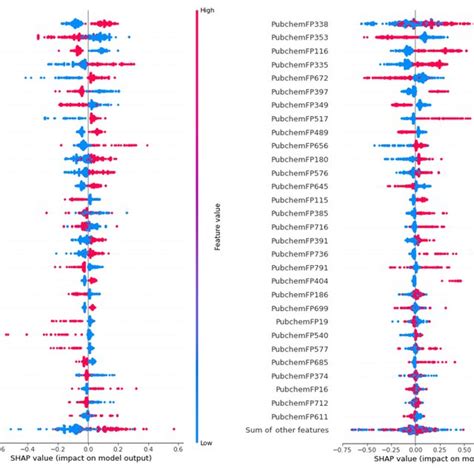 Beeswarm Graphs Created According To Shap Values For Fe Chelation And Download Scientific
