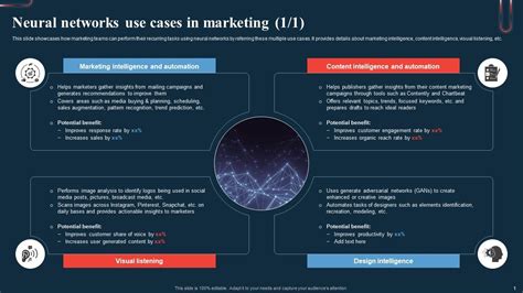 Neural Networks Use Cases In Marketing A Beginners Guide To Neural Ai