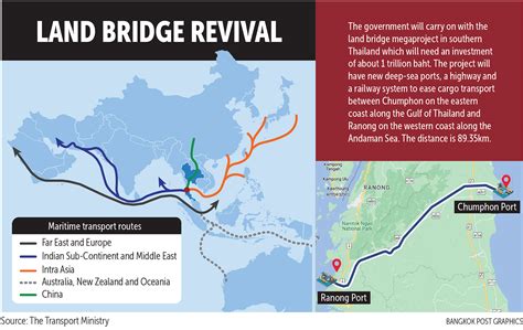 Bangkok Post Land Bridge Megaproject Still On The Burner