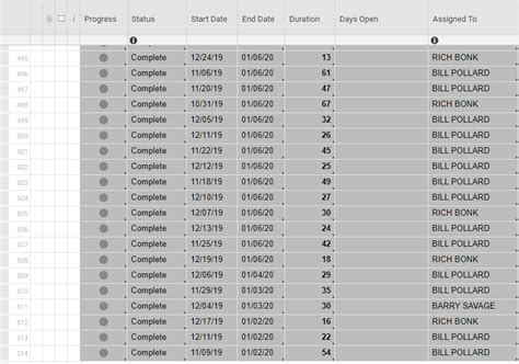 Sum Duration Based On Date Range Page 2 — Smartsheet Community