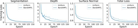 figure 1 from task variance regularized multi task learning semantic