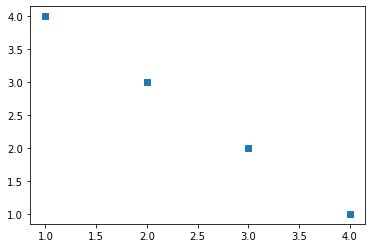 Introducing Matplotlib An Introduction To Data Analysis In Python