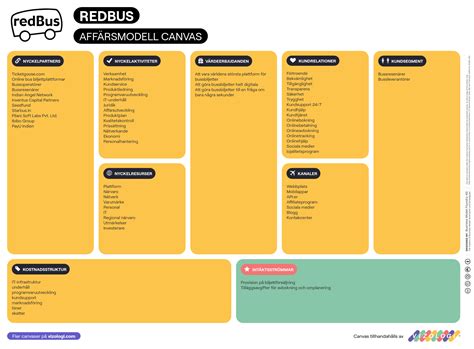 Quel Est Le Modèle économique De Redbus Vizologi