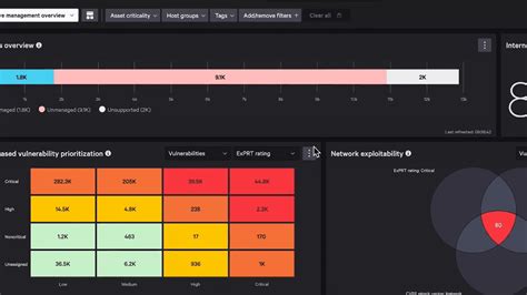 Vulnerability Intelligence Crowdstrike Falcon® Exposure Management