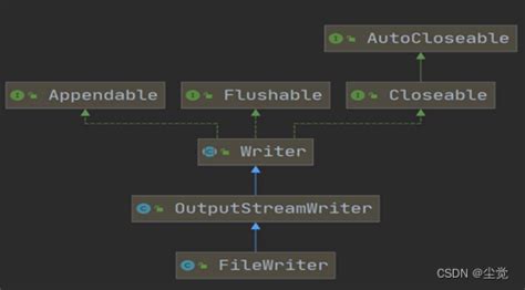 Io 流超级详细讲解io流 Csdn博客