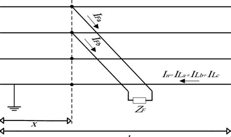 Line To Line Fault Model Download Scientific Diagram