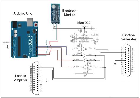 Interface Between The Laptop And The Instruments An Arduino Uno Is Download Scientific Diagram