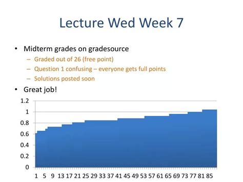 Ppt Lecture Wed Week 7 Powerpoint Presentation Free Download Id6517279