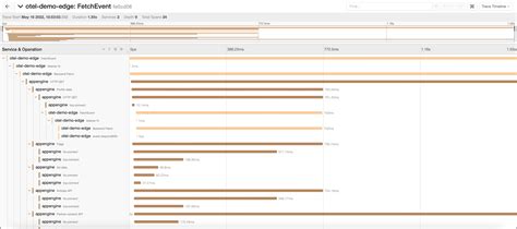 Opentelemetry Part 3 Using Opentelemetry In Compute Fastly