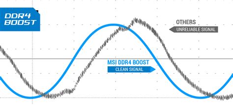 Placa Base Msi B M Pro Vh Pccomponentes Com