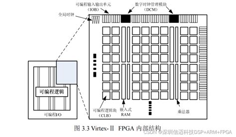 【国产虚拟仪器】基于dspfpgaads1282支持32bit高精度数据采集方案（一） Csdn博客