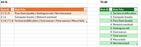 Split Multiple Columns And Joinassign Microsoft Fabric Community