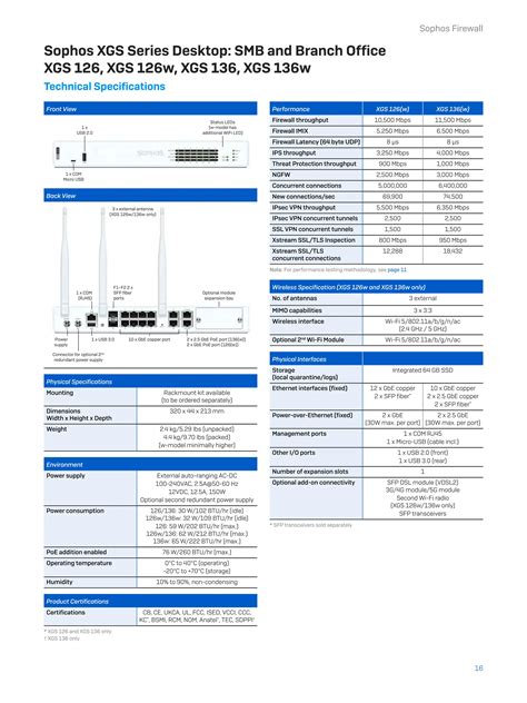 Sophos Xgs Series Firewall Datasheet Pdf