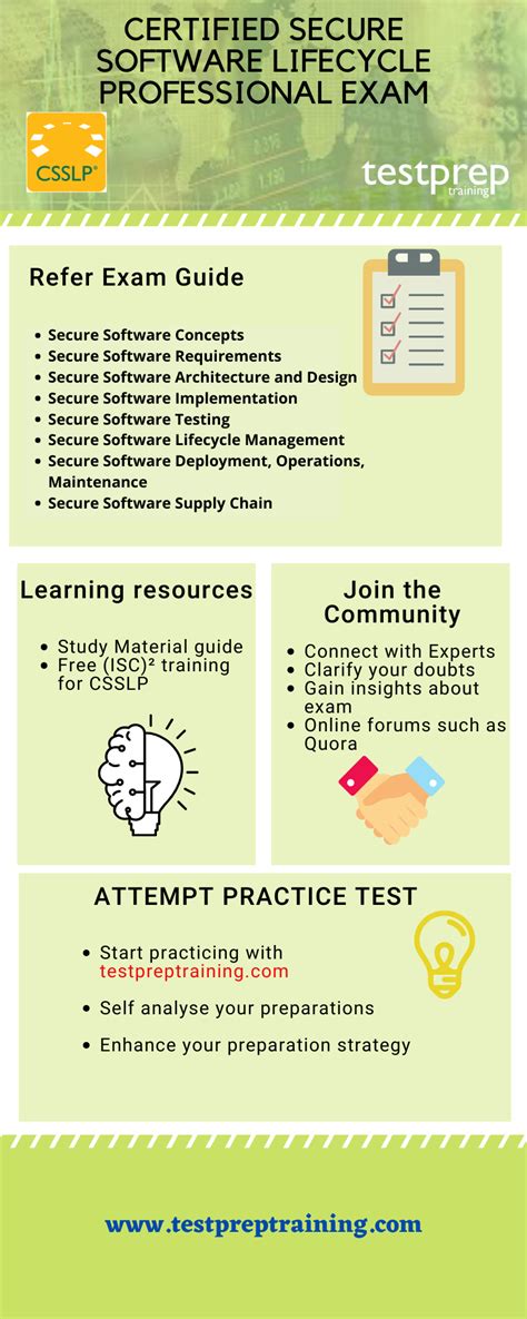 CSSLP Certified Secure Software Lifecycle Professional Study Guide
