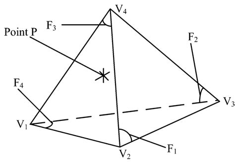 The Discrimination Of The Relative Relation Of Point P And Tetrahedron