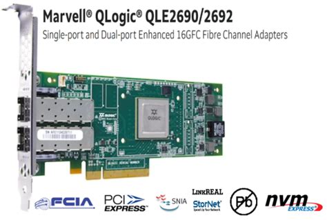 Fibre Channel FC / NVMe over Fibre Channel (FC-NVMe)