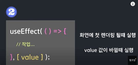 💎react Lifecycle Useeffect