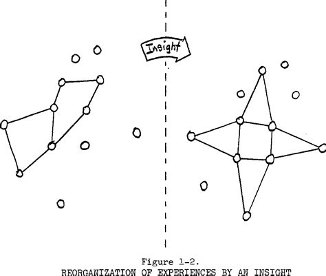 Figure From Principles On The Relationship Between Structure And Behavior Of Dynamic Systems