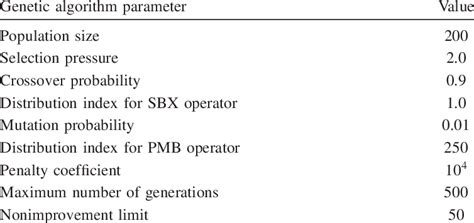 Genetic Algorithm Parameters Download Table