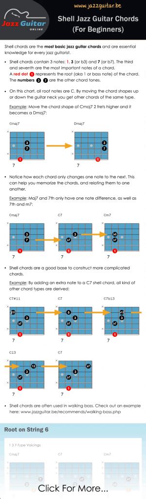 Shell Jazz Guitar Chords For Beginners
