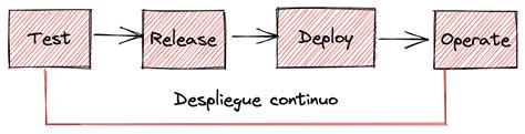 Top Herramientas Devops Integración Y Despliegue Continuo Openwebinars