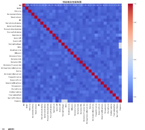 Python机器学习：糖尿病数据集分析与预测nodocbccost什么意思 Csdn博客