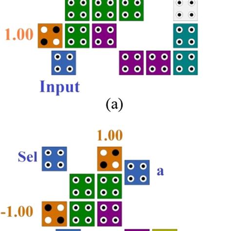 Qca Based Circuit Implementation Of A 2 × 1 Multiplexer B D Latch