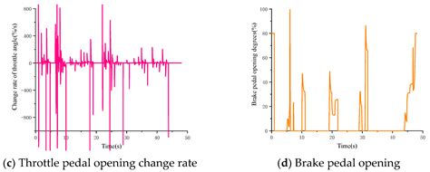 Driving Intention Recognition Of Electric Wheel Loader Based On Fuzzy Control