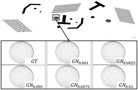 Example Of The Synthetic Point Sets Download Scientific Diagram