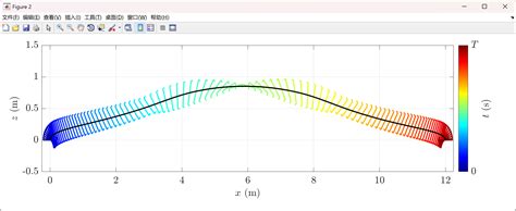 【无人机】多旋翼无人机横向飞行的轨迹优化（matlab实现） Matlab 轨迹优化 Csdn博客