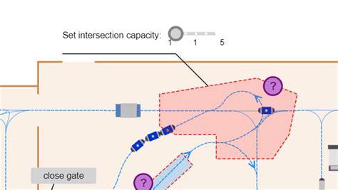 Warehouse Modeling With Restricted Areas In Material Handling Anylogic Simulation Software