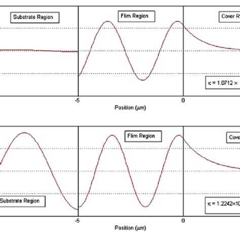 Elimination And Matching Of The Substrate Radiation Mode A The Download Scientific Diagram