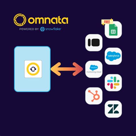 Omnata On Linkedin Snowflake Integration
